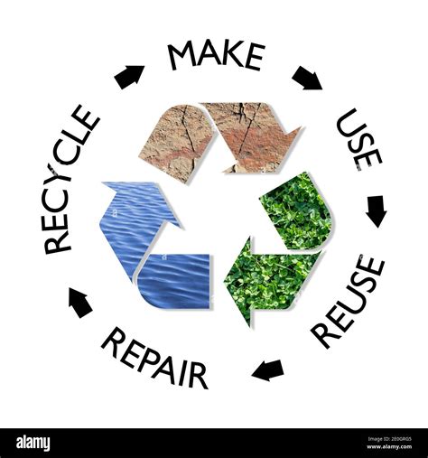 Sustainable Circular Economy Make Use Reuse Repair Recycle Earth Plant Water Resources