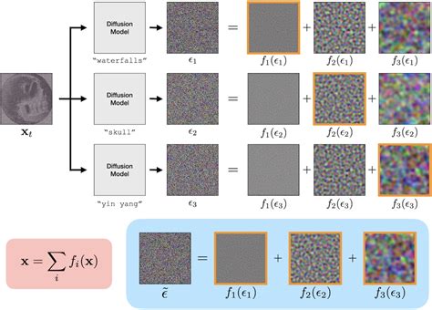 Factorized Diffusion