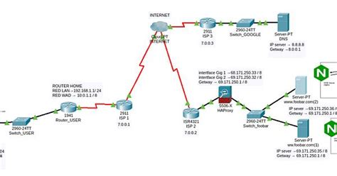 1 Distributed Web Infrastructure Imgur
