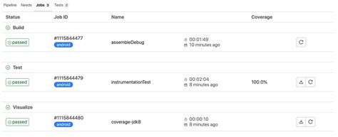 Android Continuous Integration And Coverage Visualization On Gitlab