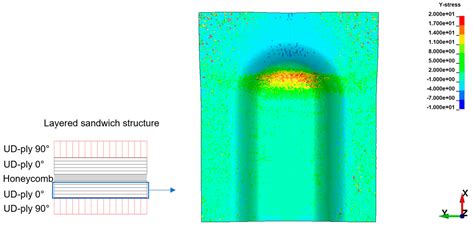 Numerical Modelling Of The Thermoforming Behaviour Of Thermoplastic Honeycomb Composite Sandwich