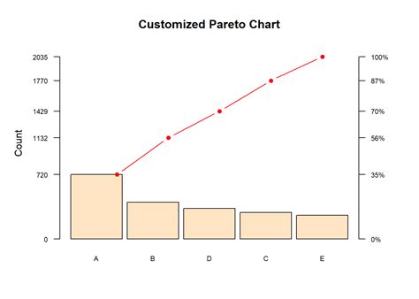 Chapter 3 Plotting With R Base Code R Essentials For Six Sigma Analytics