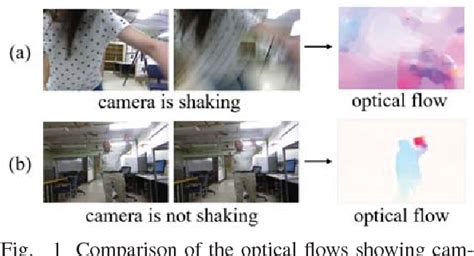 Figure 1 From First Person Activity Recognition Based On Three Stream