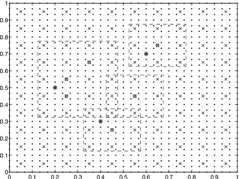 Sensor Grid Vs Detection Outputs For Simulation 1 Download Scientific Diagram