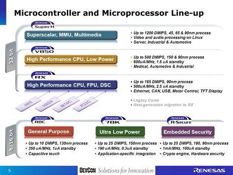 Dsc Serial Protocol Analyzer Driverfasr