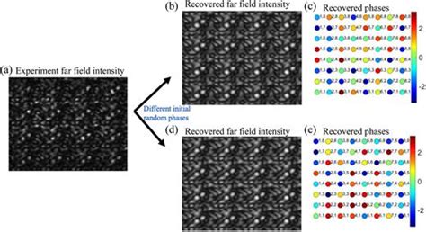 Nanophotonic Phased Array Xy Hamiltonian Solver Apl Photonics Aip Publishing