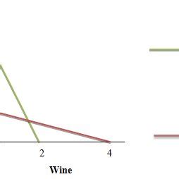 The Theory Of Absolute Advantage Download Scientific Diagram