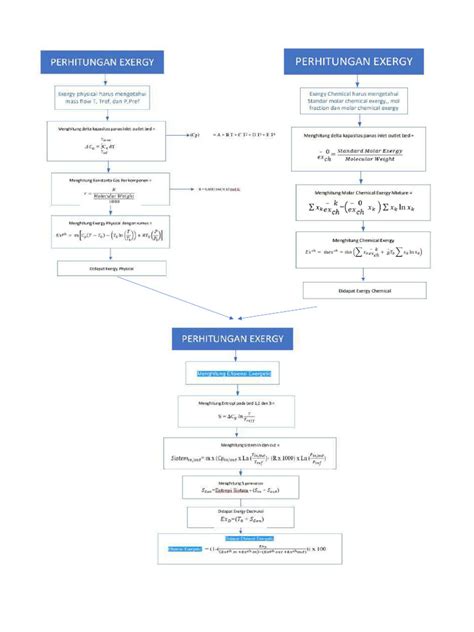 Algoritma Perhitungan Razi Dan Fevita 15022023 Resized Pdf