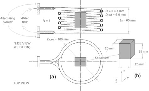 Schematic Illustration Of The Inductor A And A Specimen B Download Scientific Diagram