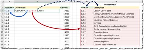 Best 10 Excel Functions For Accountants Xelplus Leila Gharani