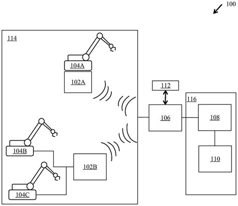 System And Method For Synchronous Data Transmission In Industrial Network Eureka Patsnap