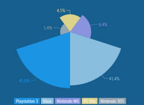 People Really Like Looking At Porn On Their PS S Destructoid