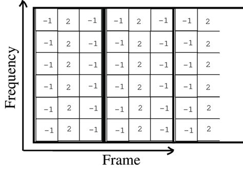 A Filtering Image Of The Proposed Measure In The Case Of W 1