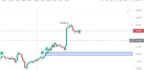 艾叔是个好哥哥 on Binance Feed Binance Feed