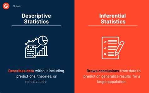 How Descriptive Statistics Helps You Better Understand Data