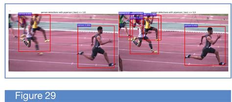 Spatiotemporal Resolution Detection Applied To The Problem
