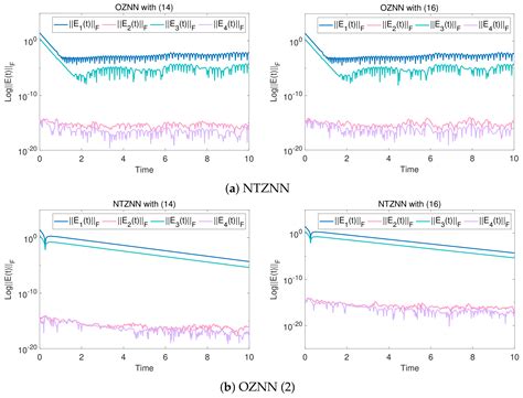 Bounded Adaptive Function Activated Recurrent Neural Network For