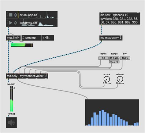Tutorial A Basic Vocoder Tutorial Part 3 Cycling 74