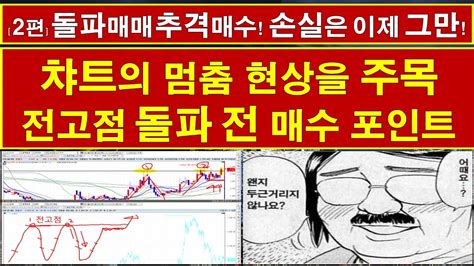 2편 챠트의 멈춤 현상을 이해하면 전고점 돌파 매매 성공확률 높입니다 Youtube
