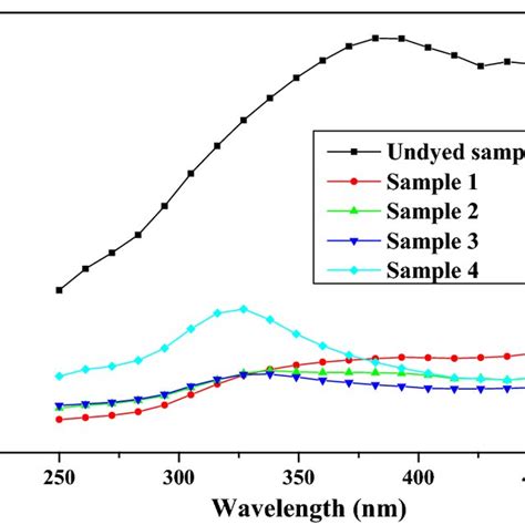Schematic Diagram Of Colony Counting Methods Download Scientific Diagram