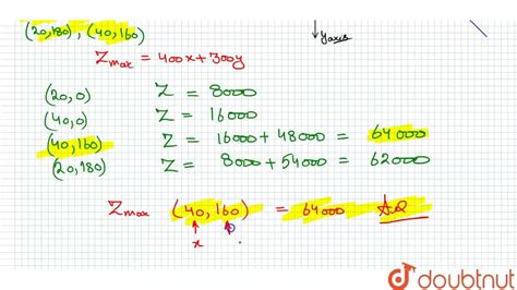 Solve The Following Linear Programming Problem Graphically Maxi