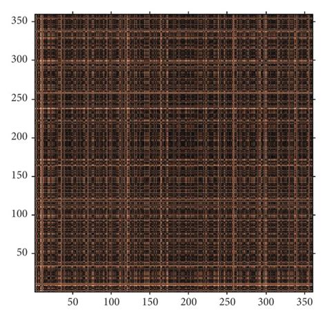 Recurrence Plots Using A A Random Signal B A Sine Wave C