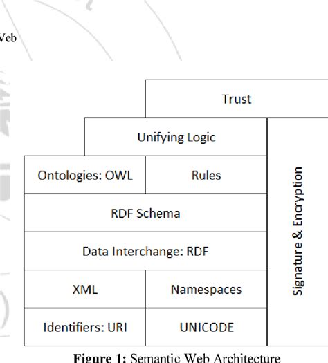 Figure 1 From A Survey Paper On Technologies To Link And Model Multidimensional Data On The