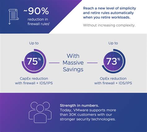 How Vmware Protects Organizations With Simply… Virtual Graveyard