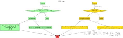 Imu和gps融合定位（eskf）gps和激光imu里程计融合 Ekf Csdn博客