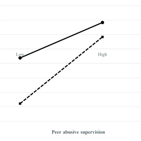 The Moderating Role Of Third Partys Hostile Attribution Bias On The Download Scientific