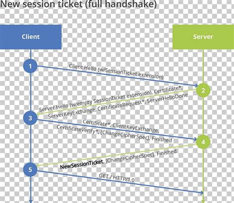 Transport Layer Security Handshaking Session HTTPS Nginx PNG Clipart Angle Area Client