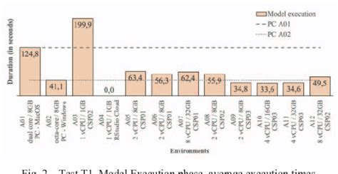 Figure 1 From Criteria For Adopting Cloud Computing For Running Machine Learning Techniques
