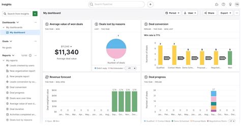 CRM Marketing Definition Tips And Top Tools