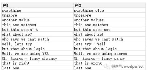 VBA实战技巧 比较两组数据并高亮显示不匹配的字母或单词 墨天轮 VBA实战技巧 比较两组数据并高亮显示不匹配的字母或单词 墨天轮