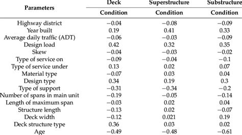 Correlation Coefficient Results Download Scientific Diagram