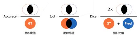 浏览器在线视频播放加速方法——直接修改网页代码实现加速