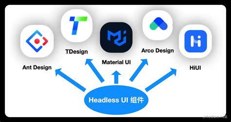 全新的 React 组件设计理念 Headless UI其实最早接触 Headless UI 是在去年碰巧看到了一个 掘金