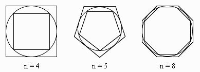 Archimedes Traps Pi