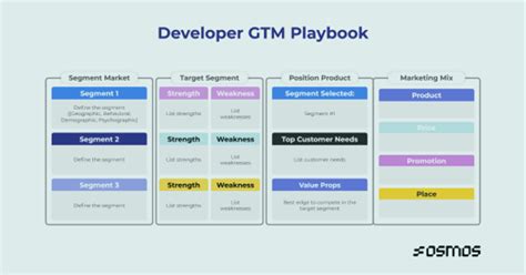 Product Positioning And Gtm Playbook By Jd Prater