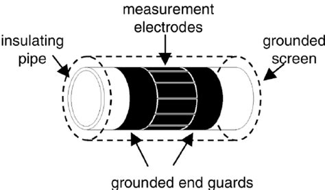 Basic Structure Of A Typical ECT Sensor Download Scientific Diagram