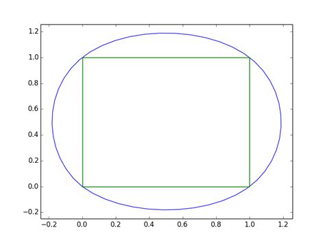 Python Smoothing A 2 D Figure Stack Overflow
