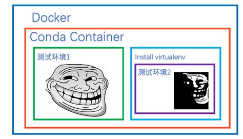 觉之瞳专题：pytorch安装指南 pytorch mutex csdn博客