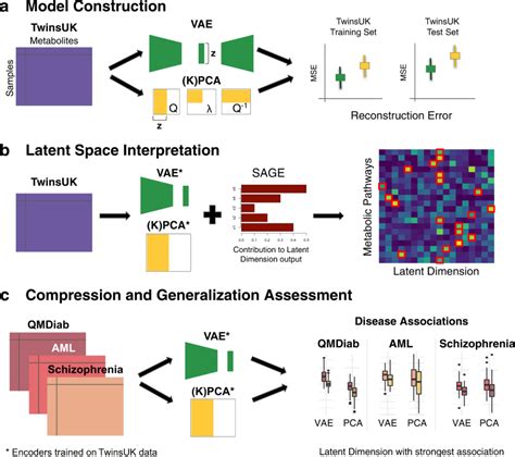 How To Use Variational Autoencoders For Large Scale Data Compression