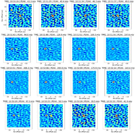 Image Residuals Of Synthetic Data We Can See How A Transient Is Download Scientific Diagram
