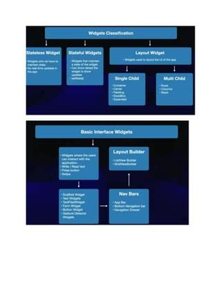 Flutter Development Pathway Lecture Screenshots Imp Pdf