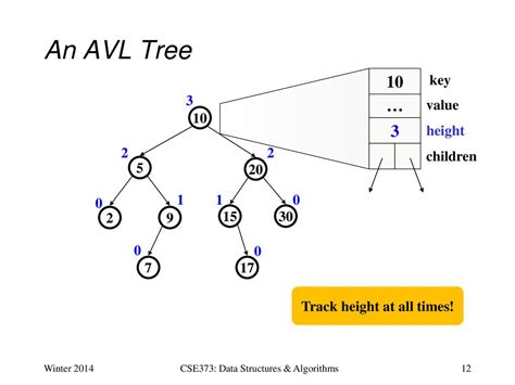 Cse373 Data Structures And Algorithms Lecture 7 Avl Trees Ppt Download