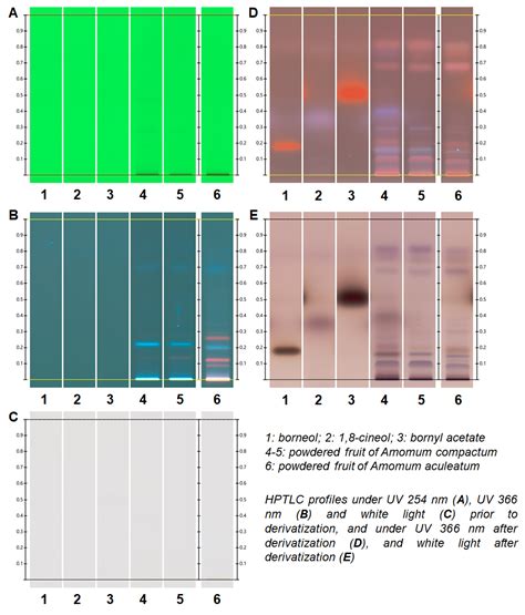 HPTLC Association HPTLC ATLAS
