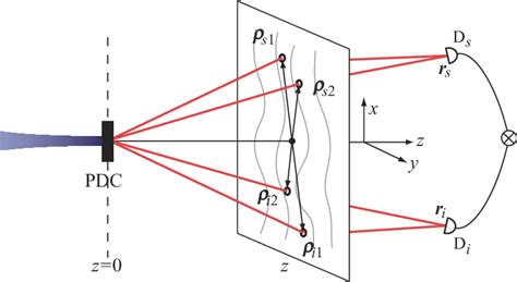 Color Online A Generic Scheme Of The Preparation Of Spatial Two Qubit