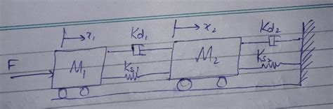 Solved For The System Shown Below Do The Following Chegg Com