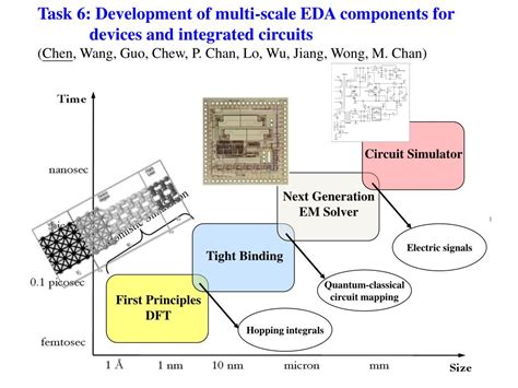 Ppt Atomistic Simulation Powerpoint Presentation Free Download Id3222988